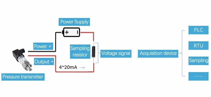 3 Wire Level Transmitter Wiring Diagram - Wiring Diagram