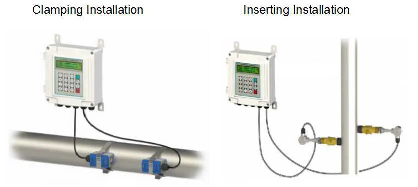 Flow Meter Solutions in Urban Water Supply Pipeline